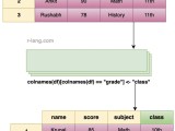 Renaming A Single Column Of Dataframe In R