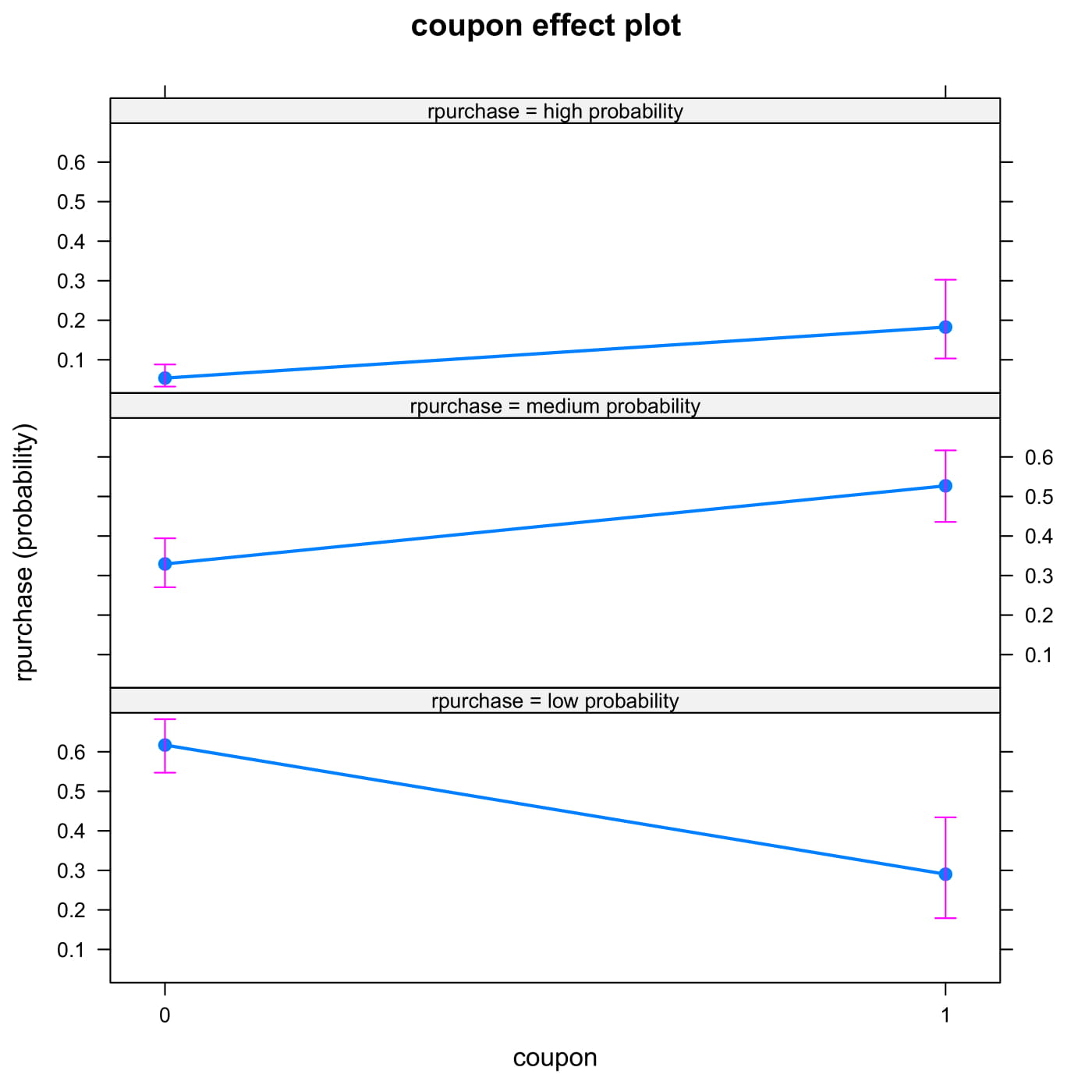 How to Perform Ordinal Logistic Regression in R | R-bloggers