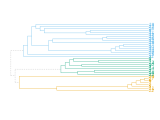 Community Structure Dendrogram Plots Plot Dendrogram Igraph