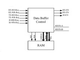 What Is A Data Buffer