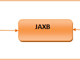 Spring And Jaxb Integration Examples