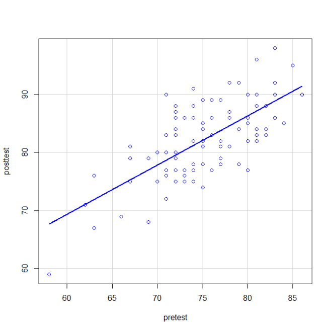 Review of the R Commander GUI for R | r4stats.com