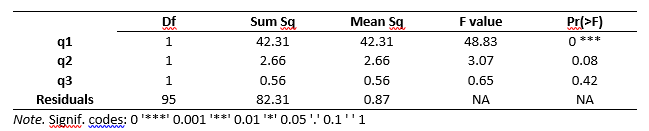 Review of BlueSky Statistics | r4stats.com