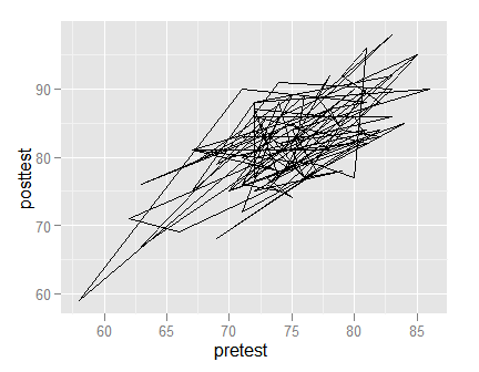 Example plots, graphs, and charts, using R's ggplot2 package | r4stats.com