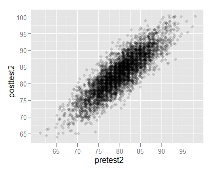 Example plots, graphs, and charts, using R's ggplot2 package | r4stats.com