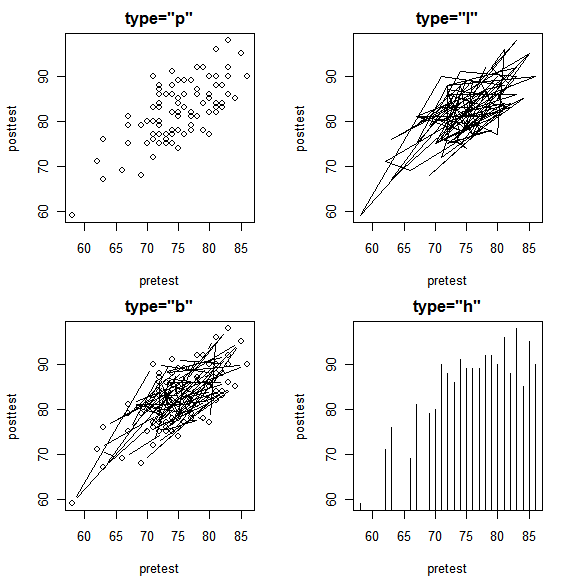 Example plots, graphs, and charts, using R's traditional or base ...