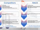 Showcase Race Software