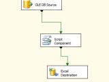 Using Script Component Transformation As Sql Server Function Derived