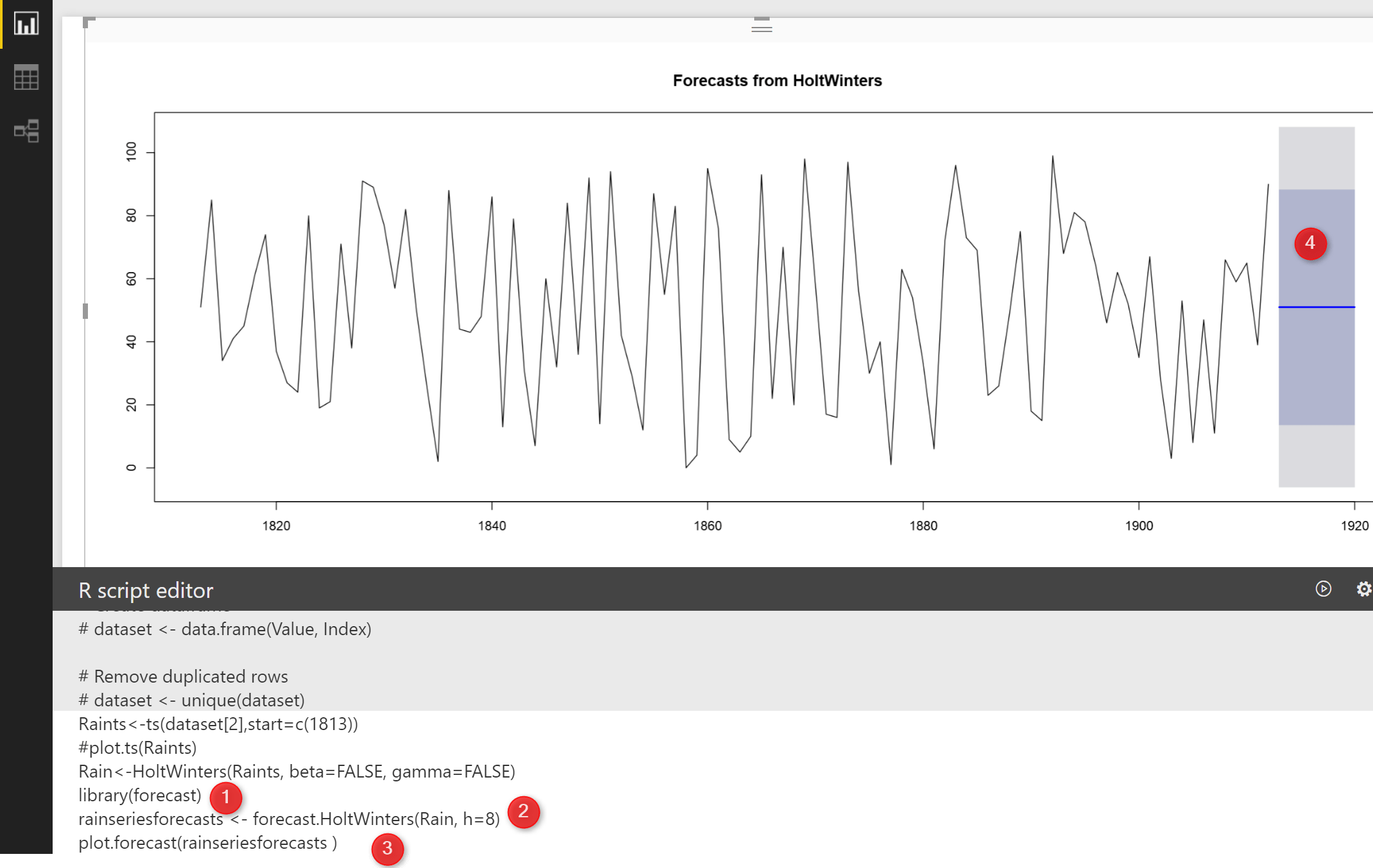 New Series of Time Series: Part 2 (Exponential Smoothing) - RADACAD