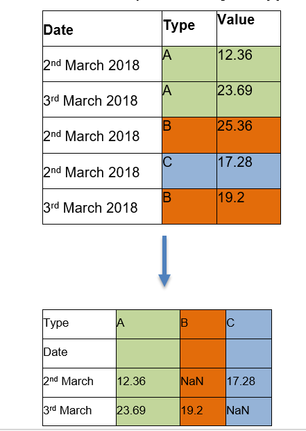 Data Wrangling In Power Query Radacad 0036