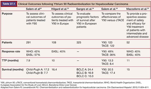 Radioembolization | Radiology Key