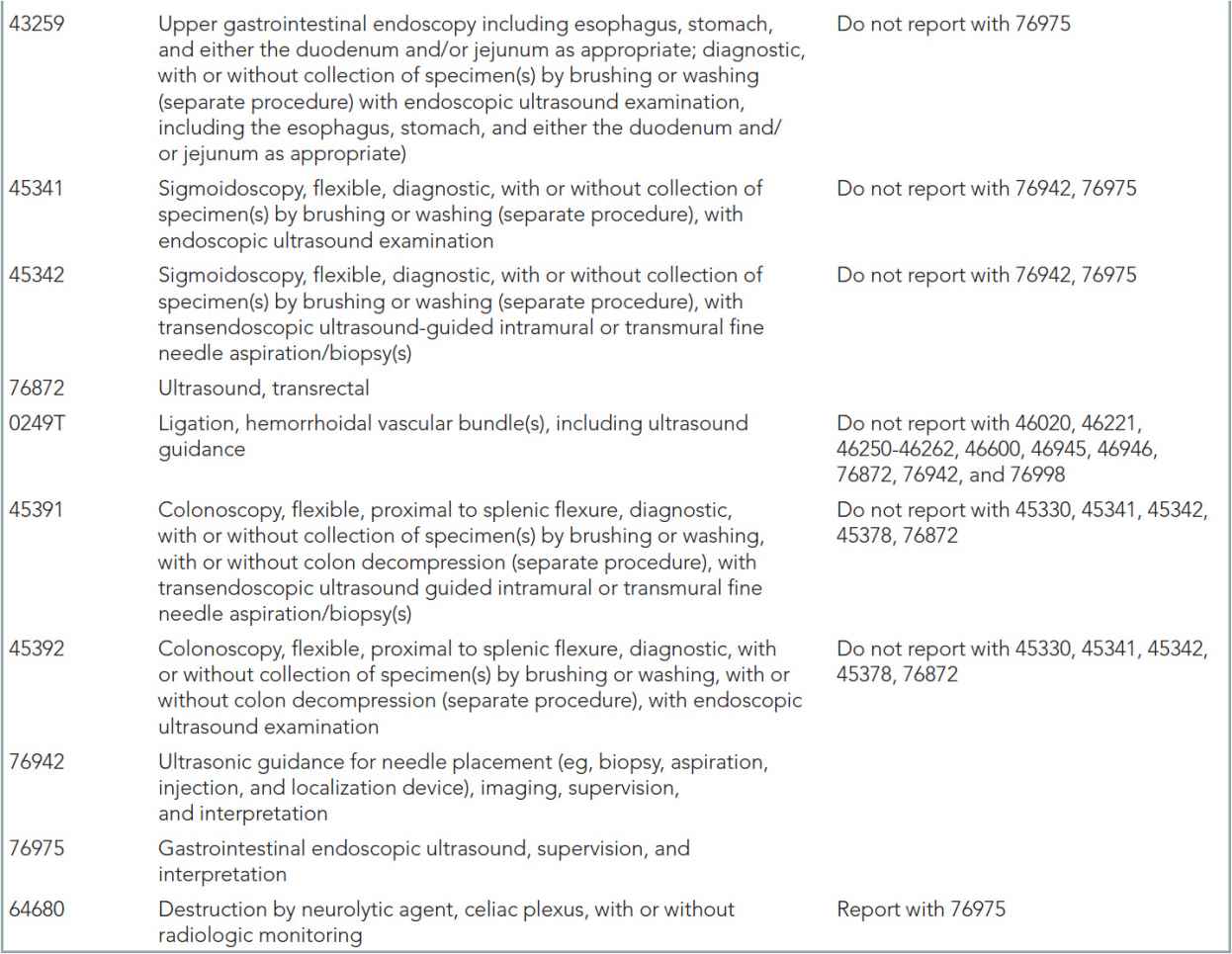 Documentation Coding Billing And Compliance Radiology Key