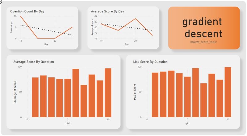 Display Learning Metrics On Power BI – Made Raditya Pujamurti ...
