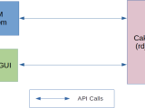 Technical Api Intro Radiusdesk