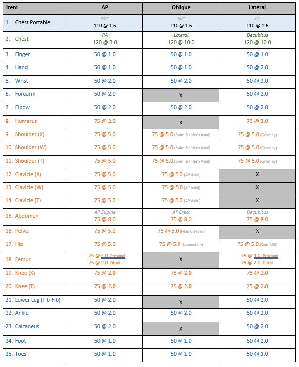 Tech Charts - Student X-ray Markers | Clinical Booklets