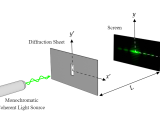 Simulating Diffraction Patterns With The Angular Spectrum Method And