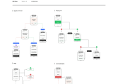 Figma User Flow Template