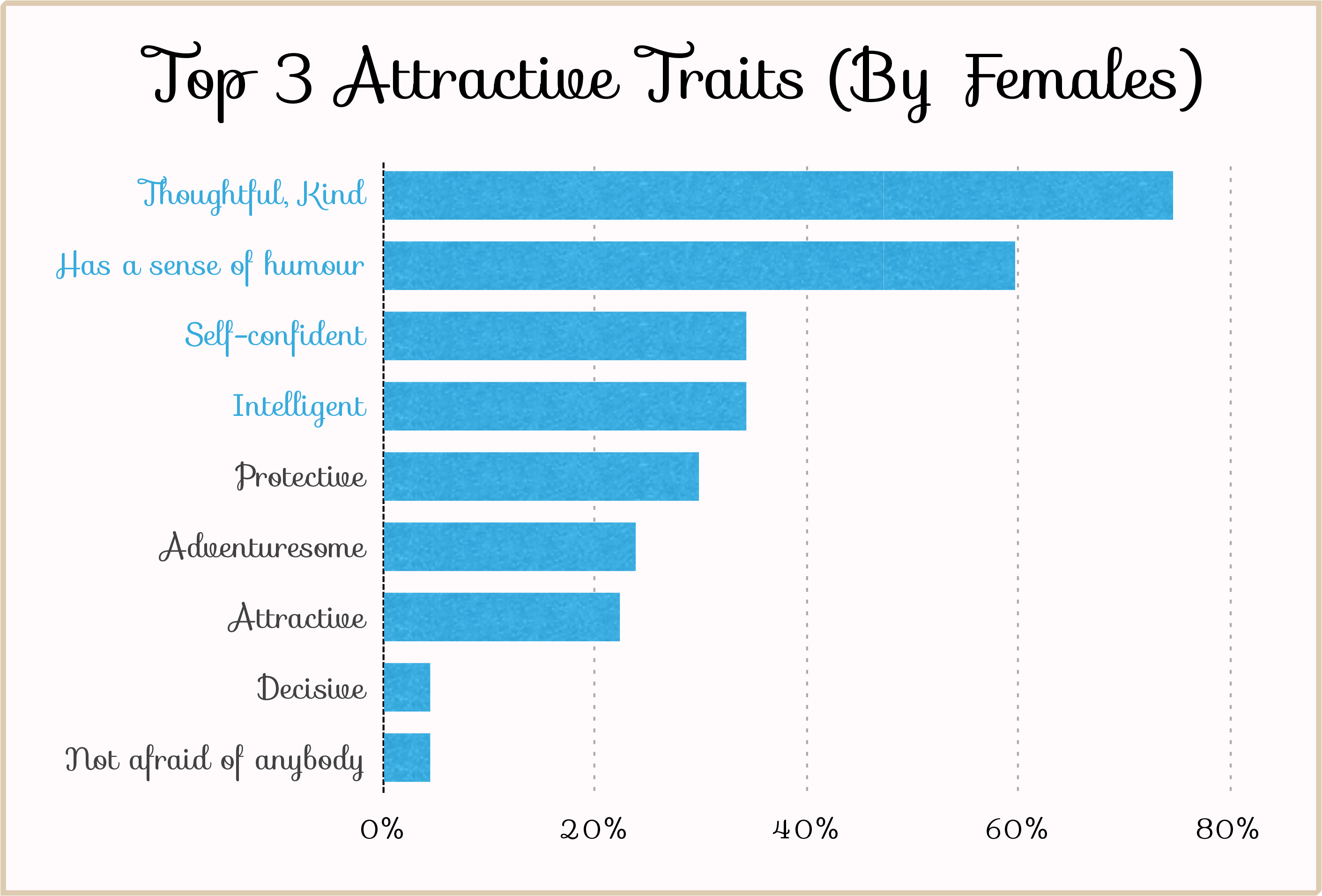 101 Crowdsourced Ideas for Valentine’s Day – Raffles Press