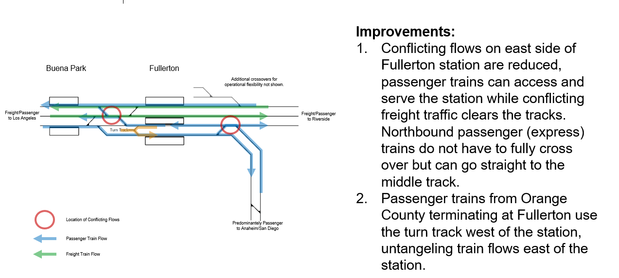 LOSSAN rail corridor improvement projects in Orange County – RailPAC ...