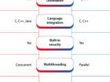 Ruby Vs Java Detailed Comparison Railsware Blog