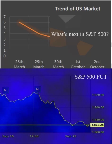 Trend Chart for American Market Proves Accurate- Best Tips for S and P ...