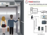 Elevator Controller Solution