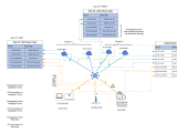 Inconsistent Route Propagation Issue In Azure Vwan Azure Technical