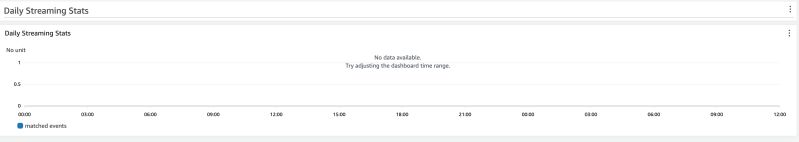 Monitoring Serverless Python Demo Opn305 - Best Light Pictures in 4K