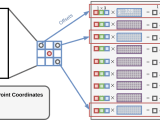 Sparse Convolution Explained With Code Ran Cheng Robotics Vision