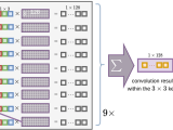 Sparse Convolution Explained With Code Ran Cheng Robotics Vision