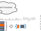 Sparse Convolution Explained With Code Ran Cheng Robotics Vision