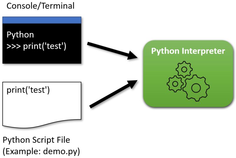 Github Abstract Horizon Python Interpreter Python Interpreter - Best Mountain Designs in Ultra HD