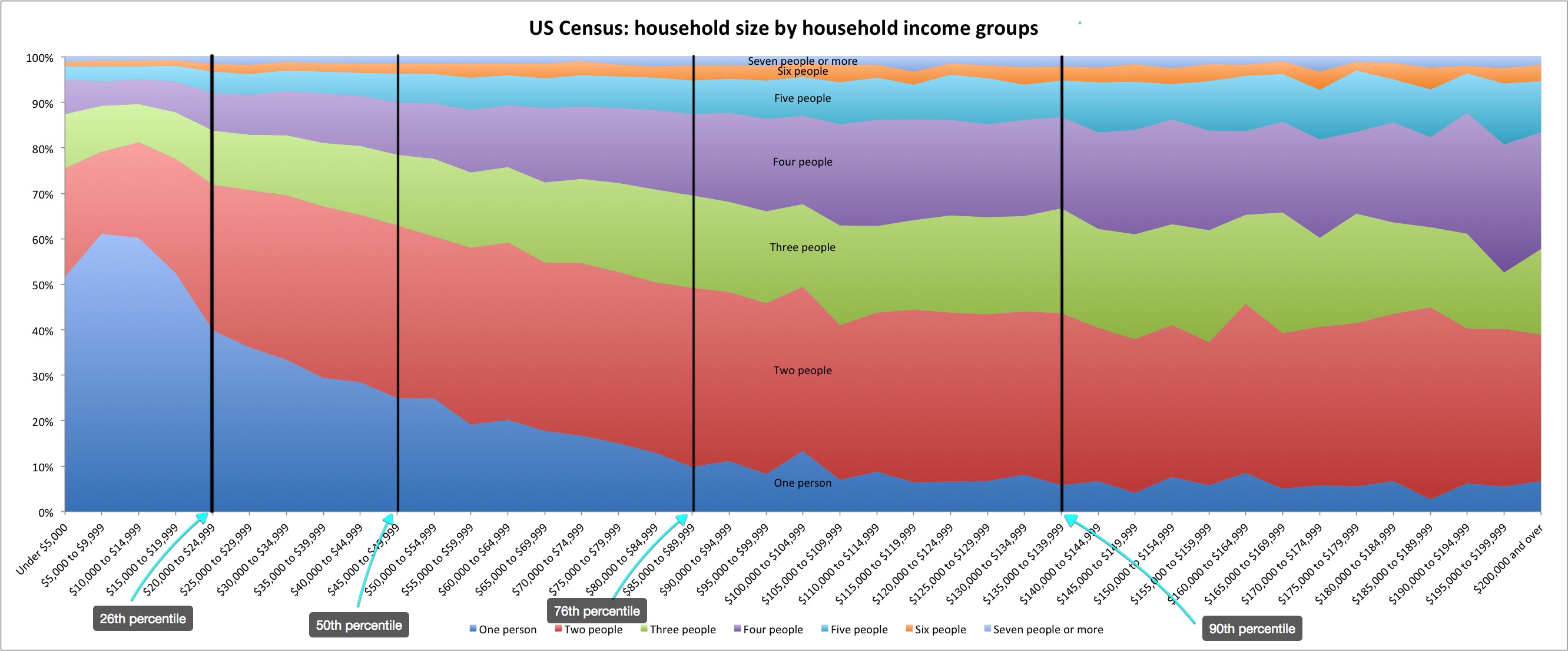 Some figures relating US household income inequality – Random Critical ...