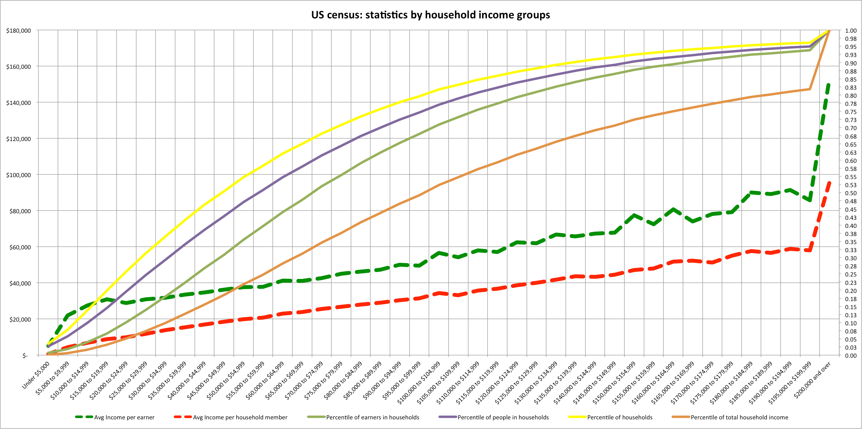Some figures relating US household income inequality – Random Critical ...