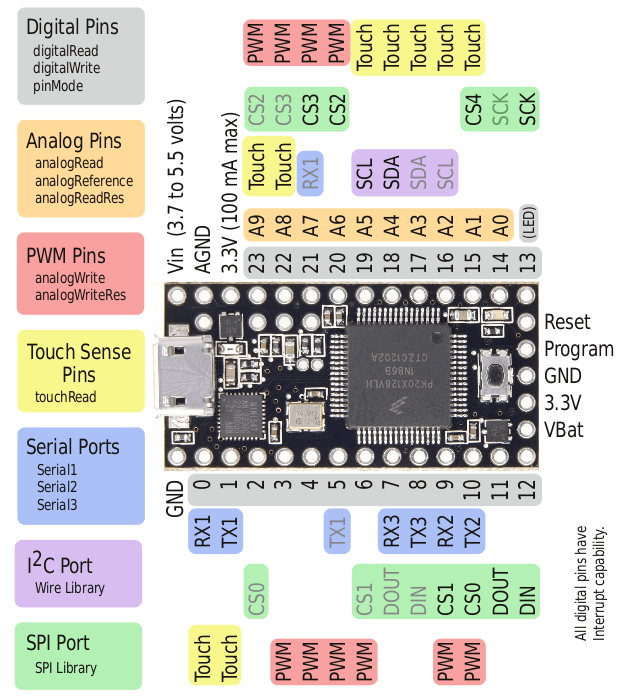 Getting Started with Teensy (Arduino Alternative) | Random Nerd Tutorials Getting Started with Teensy (Arduino Alternative) | Random Nerd Tutorials