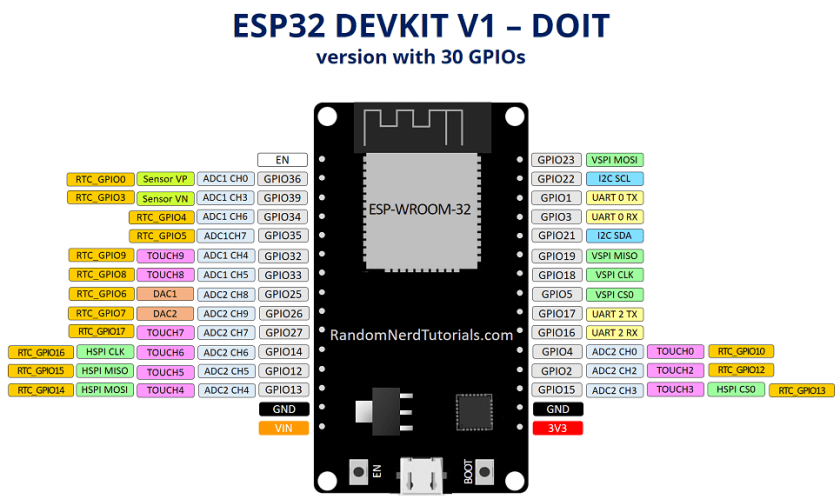 Getting Started With The Esp32 Development Board Random Nerd Tutorials 3650