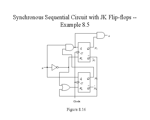 A Sequential Circuit With Two Jk Flip Flops - Circuit Diagram