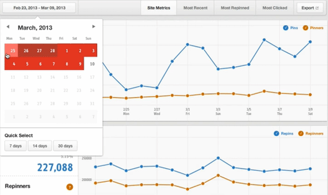 Boost Your Business: 6 Ways Pinterest Analytics Can Help