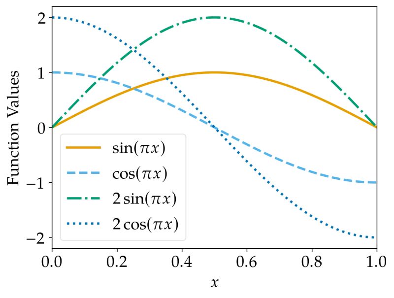Pyplot Colors - Ultra HD Gradient Design - 4K