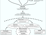About Rst Rapid Software Testing