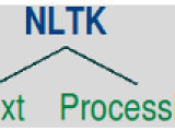 Text Processing