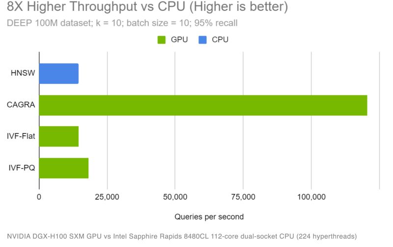 Cuvs Rapids Gpu Accelerated Data Science - High Resolution Ocean Textures for Desktop