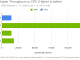 Cuvs Rapids Gpu Accelerated Data Science