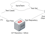 Git Integration Rapisedocs