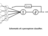 Perceptron A Simple Binary Classifier Mlxtend