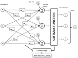 Softmax Regression Everything You Need To Know