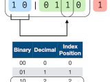 Make Multiplexer Dataset A Function For Creating Multiplexer Data