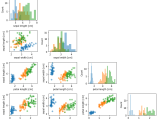 Scatterplotmatrix Visualize Datasets Via A Scatter Plot Matrix Mlxtend