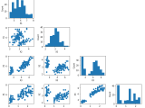 Scatterplotmatrix Visualize Datasets Via A Scatter Plot Matrix Mlxtend