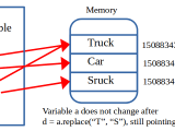 Objects And Variables In Python Rashms Com
